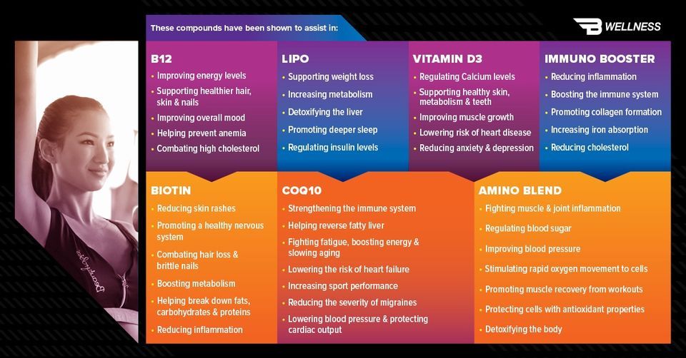 Vitamin Injections - Holiday Inn Express - Lindale, Holiday Inn Express ...