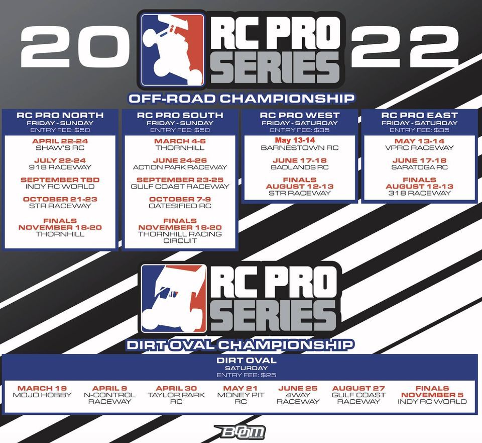 2022 RC Pro Oval Round Finals (Indy RC World), Indy RC World, Garland ...