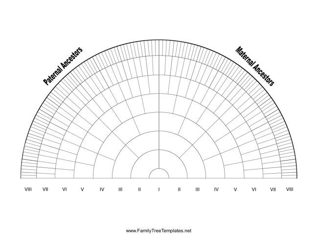 An Introduction to Family Tree Charts: A Genealogy Workshop, East ...