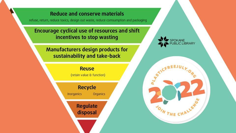Panel Discussion: The future of waste & recycling, The Hive: A Spokane ...
