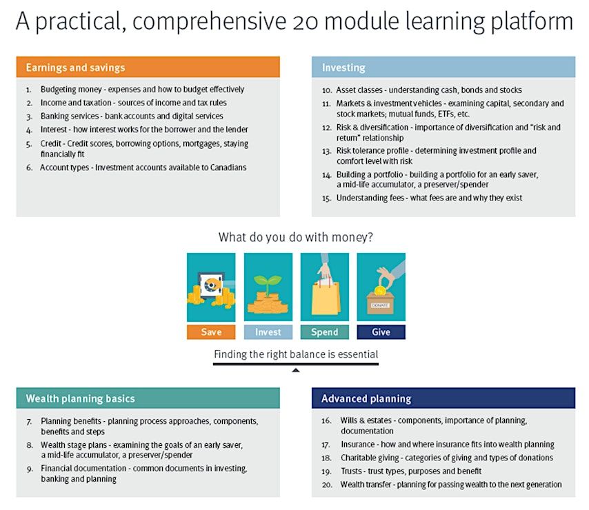 RBC Financial Literacy Program: Building Wealth & Preparing for ...