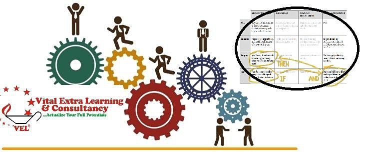 Effective Project Designing using Logical Framework Approach, Vital Extra Learning Center, Abuja ...