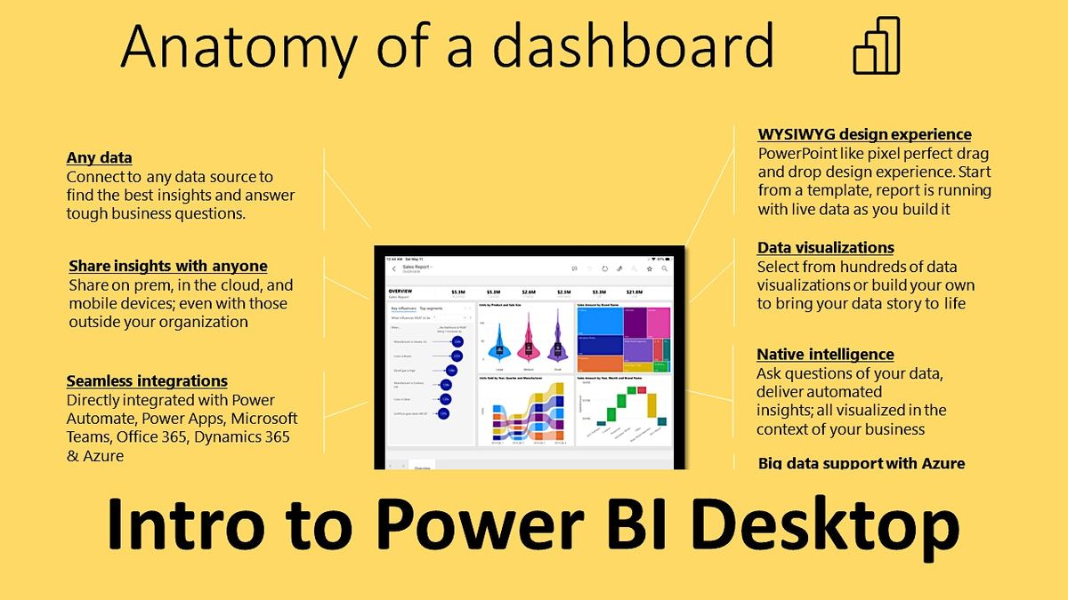Unlock your potential: Introduction to Power BI (Data Visualization), Geraldton Multipurpose ...