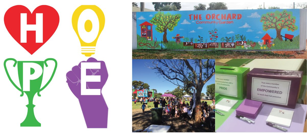 HOPE Collective: 2024 and Beyond, Next Steps, HOPE Community Hub ...