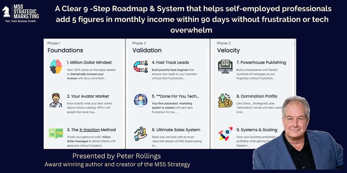 Create Your Fast Track Business Growth Roadmap, Miramar, 6 October 2022