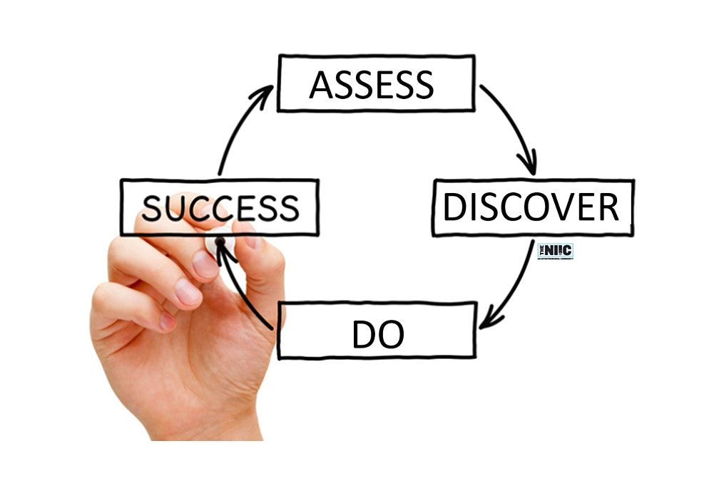 Assess Discussion: Business Idea, Northeast Indiana Innovation Center ...