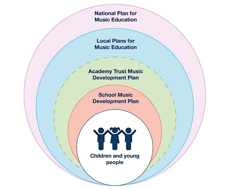 Writing your Music Development Plan, Linskill Centre, North Shields, 14 ...