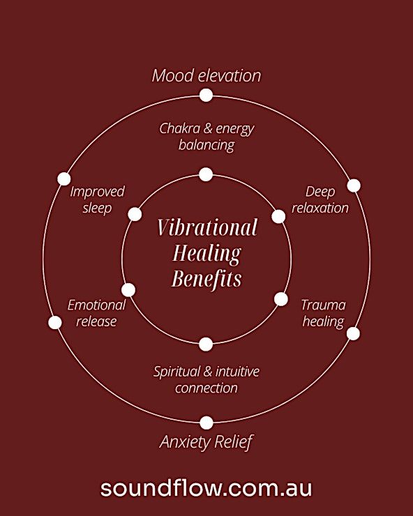 Aerial Sound Bath – Float into Deep Peace, October, Airmazing Studio ...